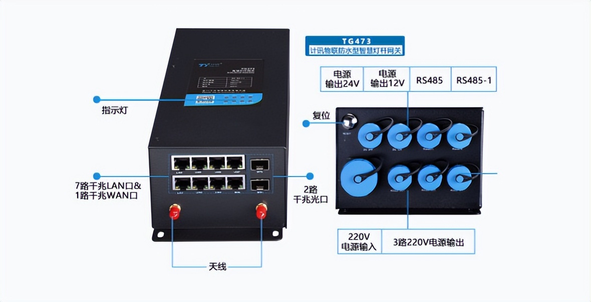 Waterproof smart gateway_5G smart lighting gateway - iNEWS