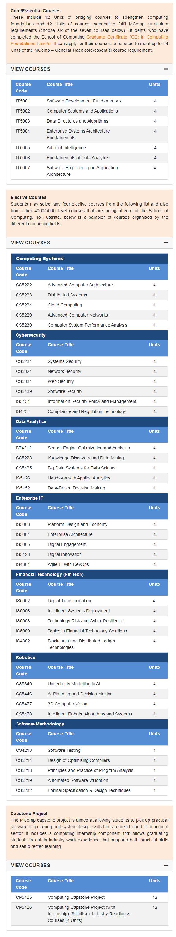 QS world ranking eighth! The School of Computing, National University ...