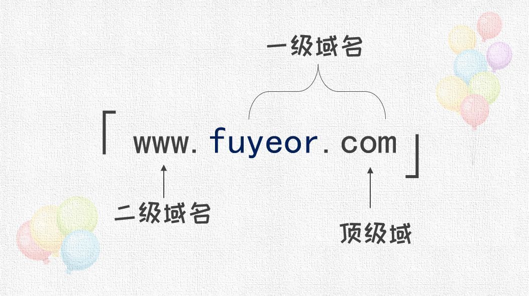 Domain name knowledge: What are third-level domain names, second-level ...