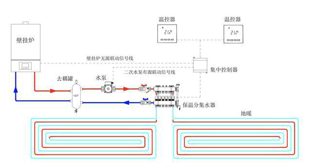 The basic principle of decoupling tank (coupling tank) - iNEWS