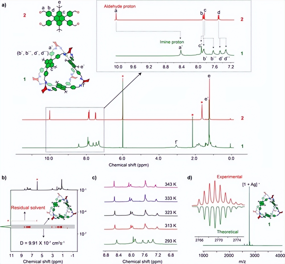 Angew: An organic molecular nanobarrel containing and dissolving C60 - iMedia
