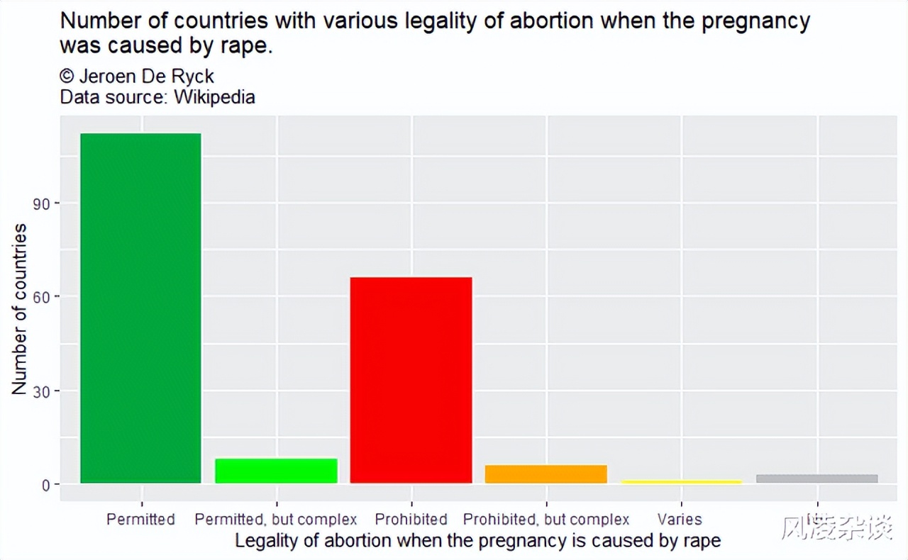 A brief history of global abortion rights on the map - iNEWS