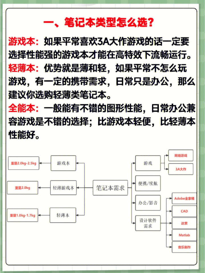 How do people who understand computers choose laptops in 2023?2 minutes ...