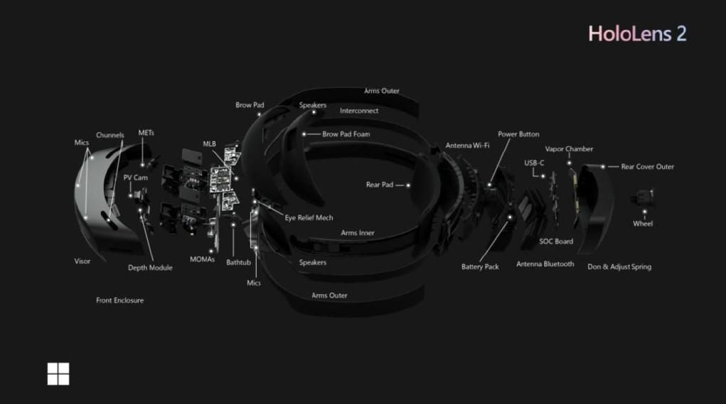Research and system implementation of V2X early warning information ...