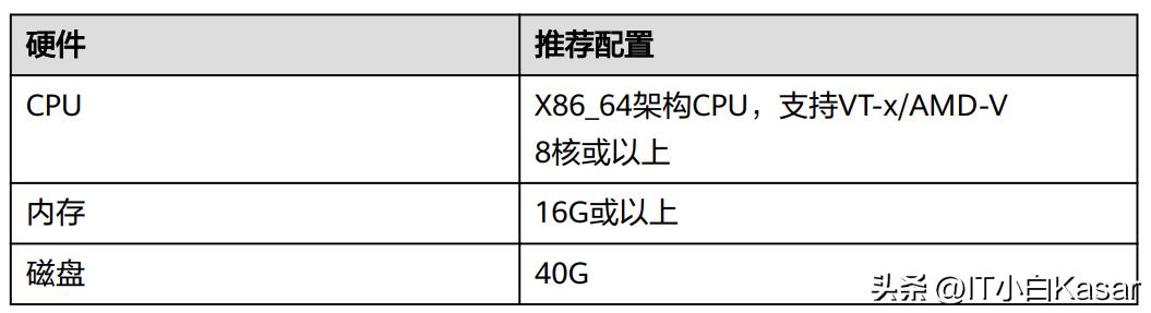 The first experience of Huawei emulator eNSP Pro, I feel average~ - iNEWS