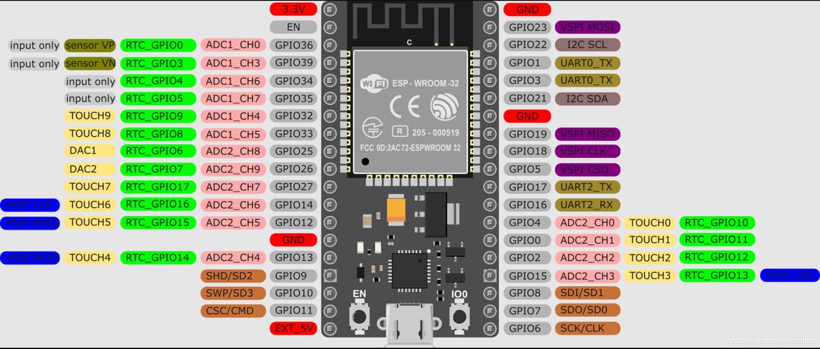 How to use ESP32's DAC to output analog signals - iMedia