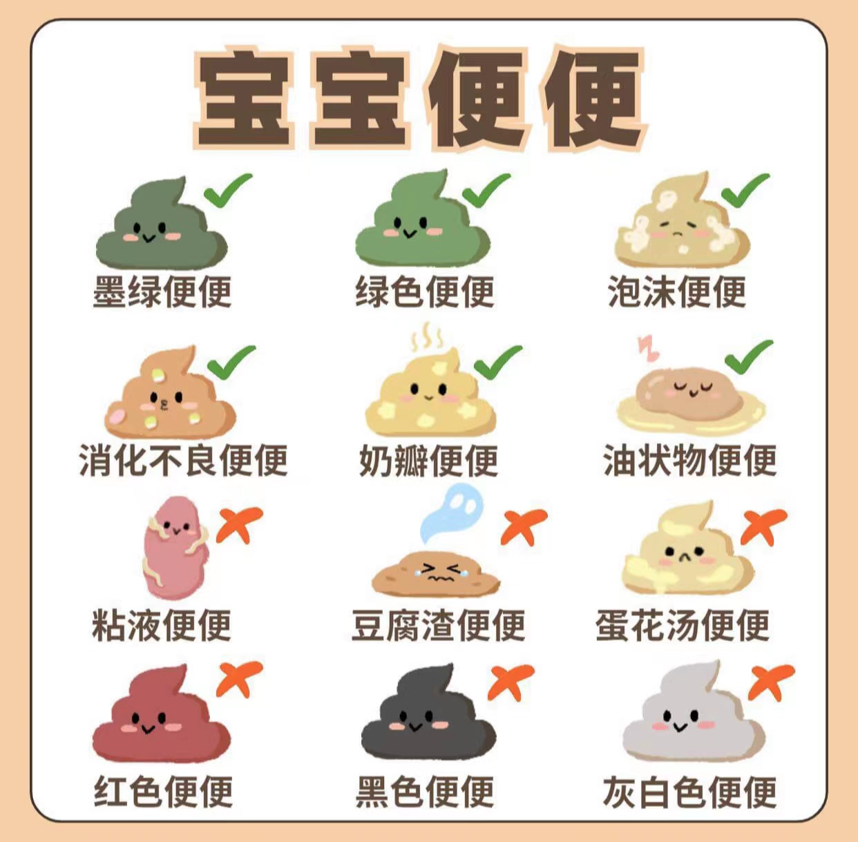 Is stool a "barometer" of baby's health?This "baby stool evolution ...