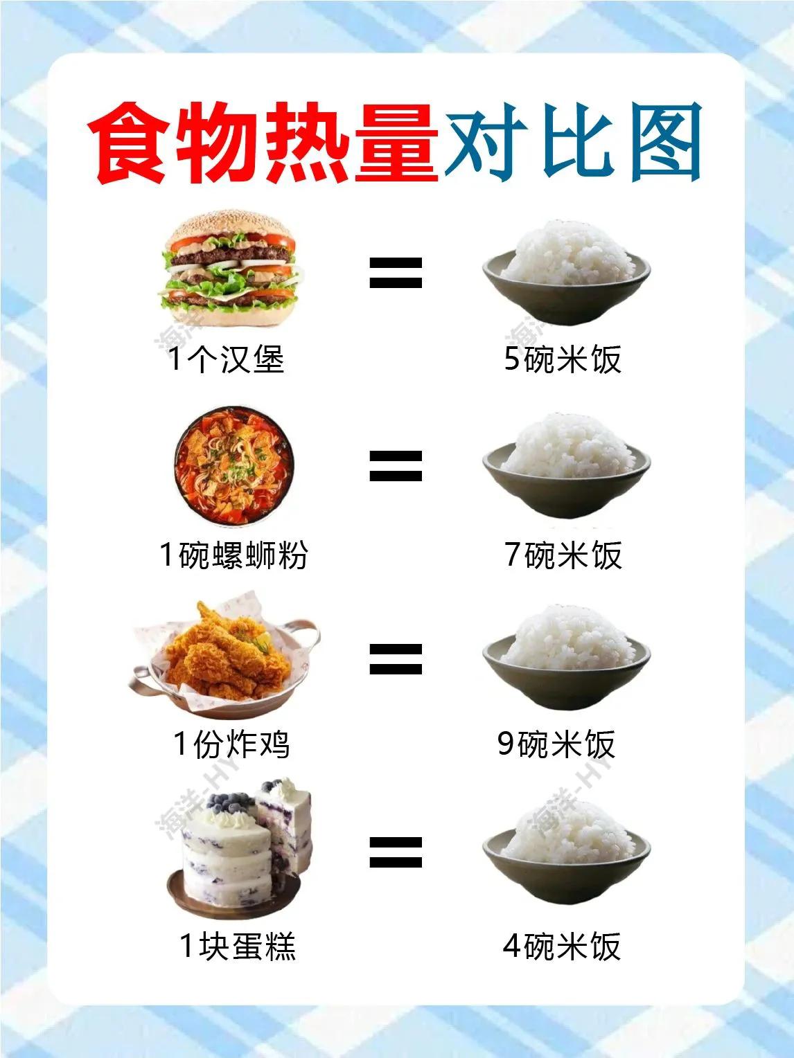 Common food calorie comparison chart‼ ️The weight loss party must watch ...