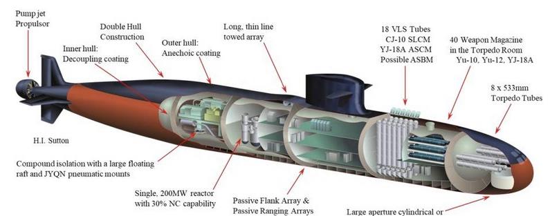 Type 095 nuclear submarine: Submarine displacement has exceeded 10,000 ...