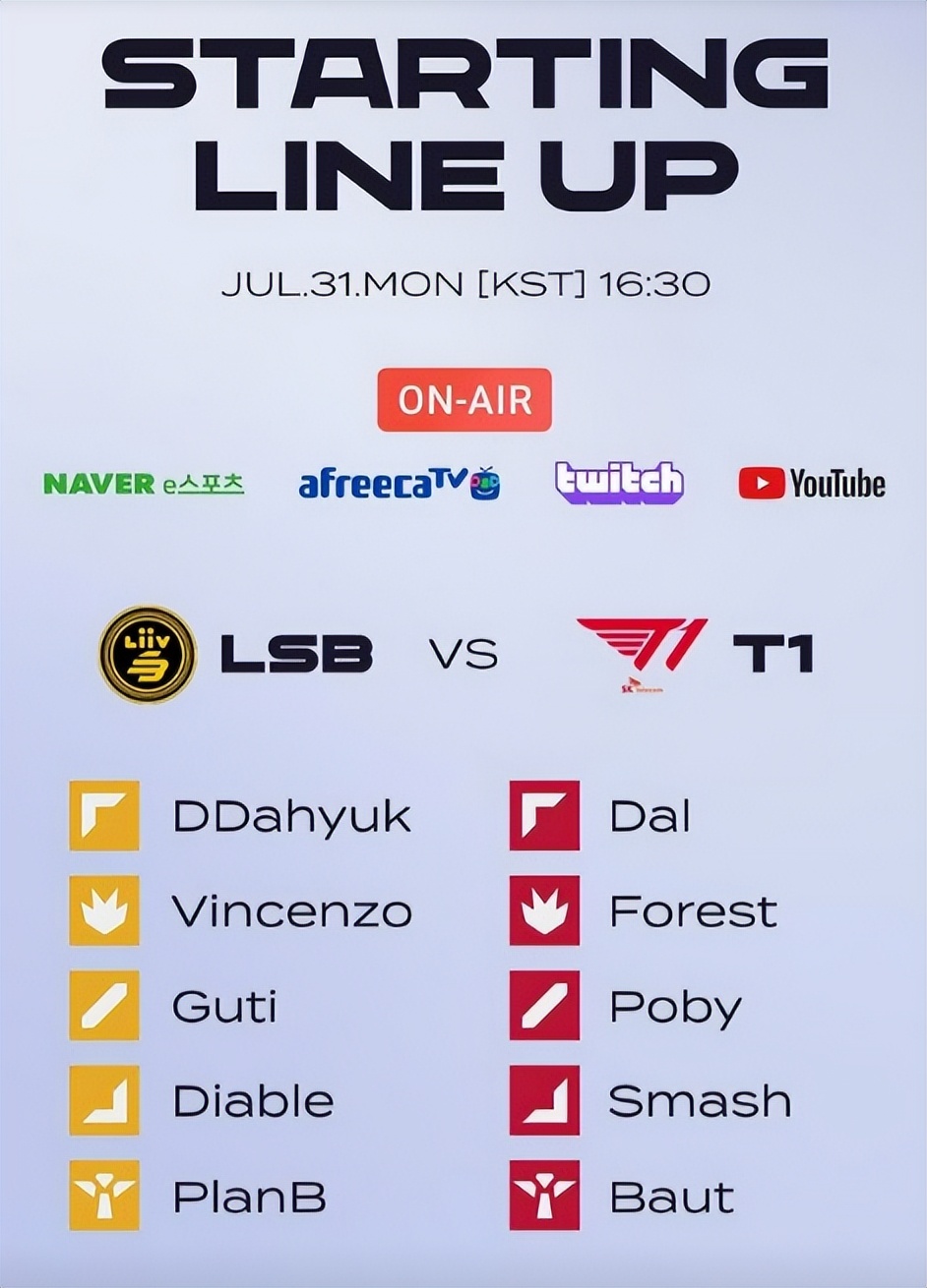 Poby重返二隊，Faker回歸在即！T1第二輪戰績1-7鎖定季後賽 - 頭條匯