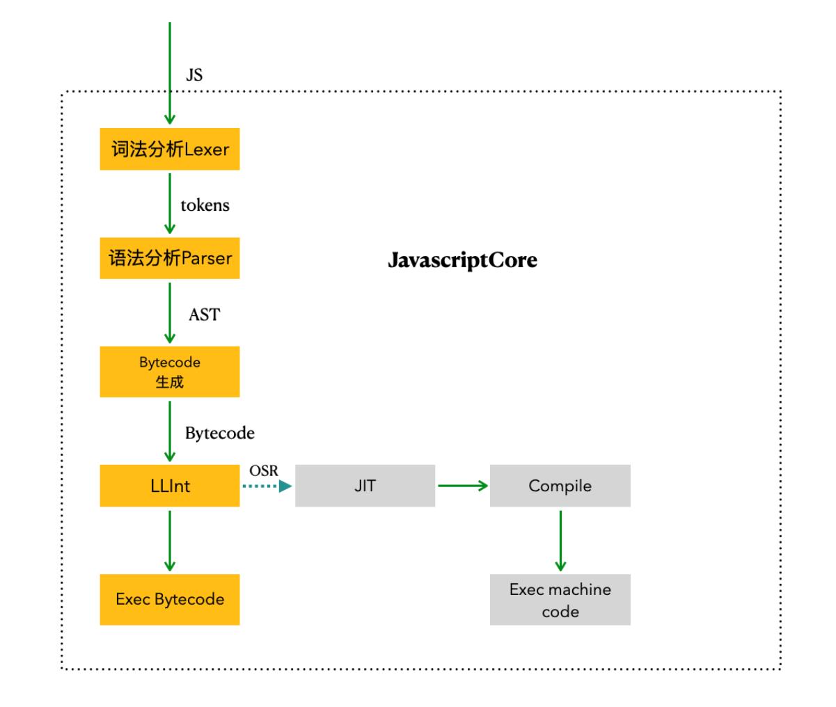 如何不改一行代碼，讓Hippy啟動速度提升50%？ - 資訊咖