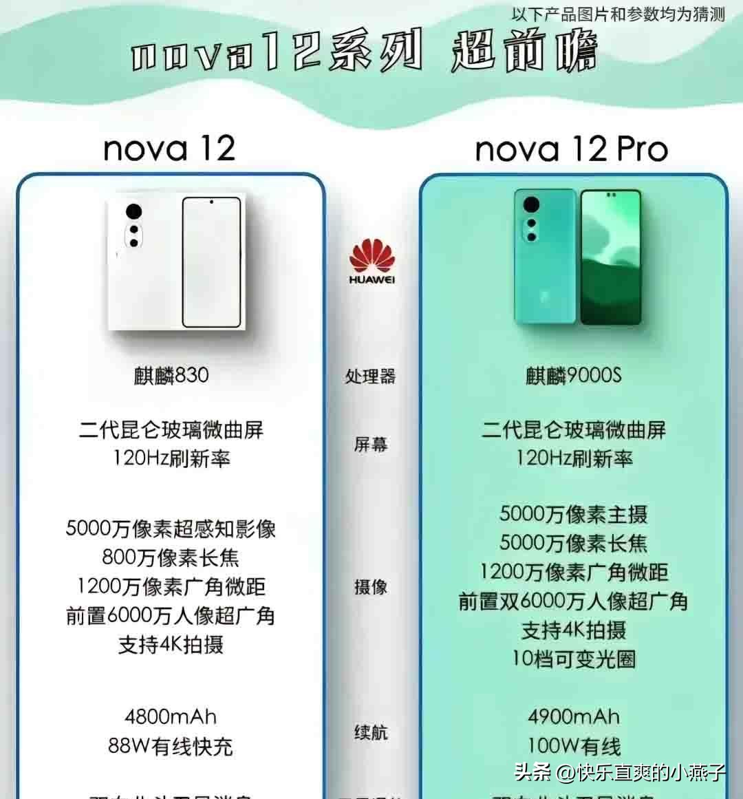 華為Nova 12 Pro規格揭示：搭載麒麟9000s芯片，高刷新率，強大攝影 - 頭條匯