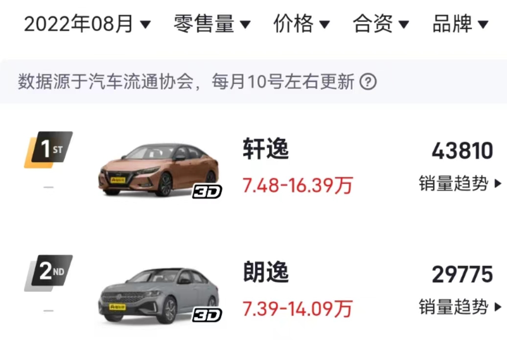 Look at the belly and talk about cars - iMedia