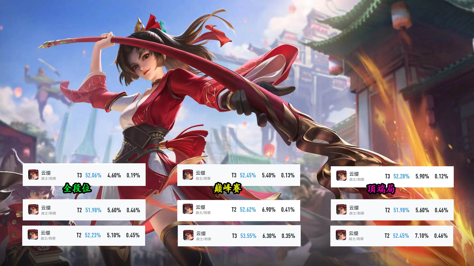 Statistics after the version update: Lexio was hit hard, and the change ...