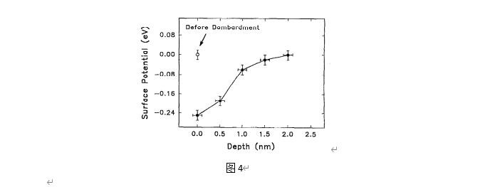 In-depth analysis of ozone oxidation and silicon etching - iNEWS