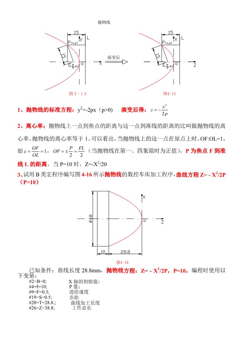 CNC turning macro program example-curve macro program - iNEWS