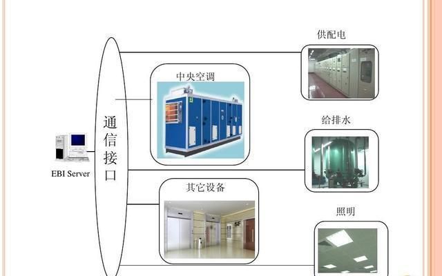 Intelligent building automation system, a comprehensive solution to ...