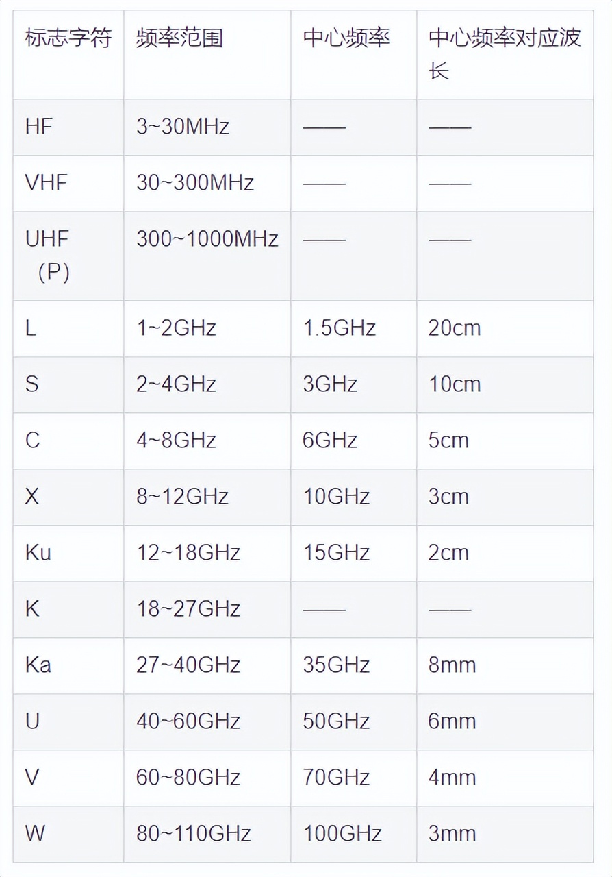 What is the difference between 5.8G, 10G and 60G radar modules?How to ...