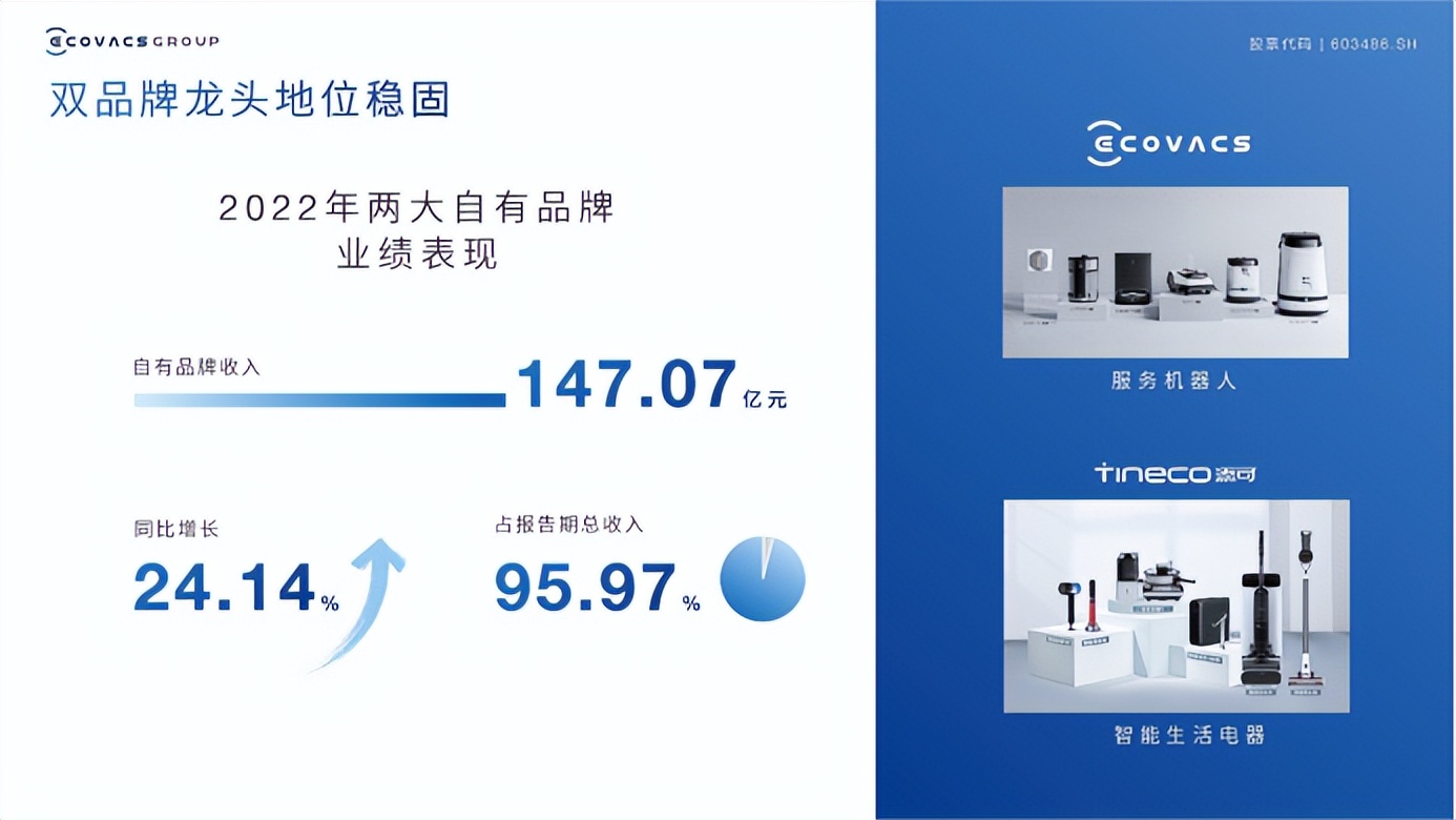 Ecovacs' dual-brand wheels drive revenue growth, leading a new round of ...