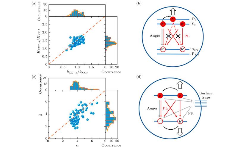 Towards agricultural robots: identifying yaw dynamics and trajectory tracking for autonomous ...