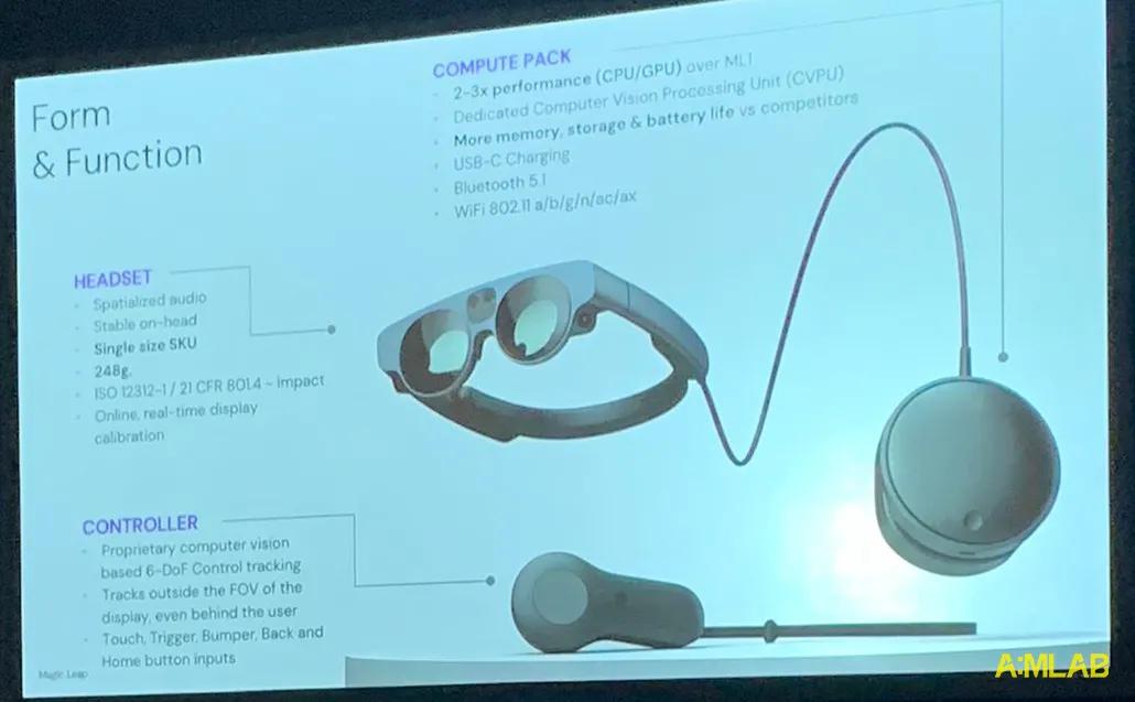 Magic Leap 2: Equipped with 18 sensors + eye tracking!A device that is easy to wear all day - iNEWS