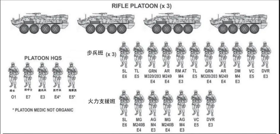 U.S. Infantry Platoon Tactics (2) Mechanized Infantry and Stryker ...