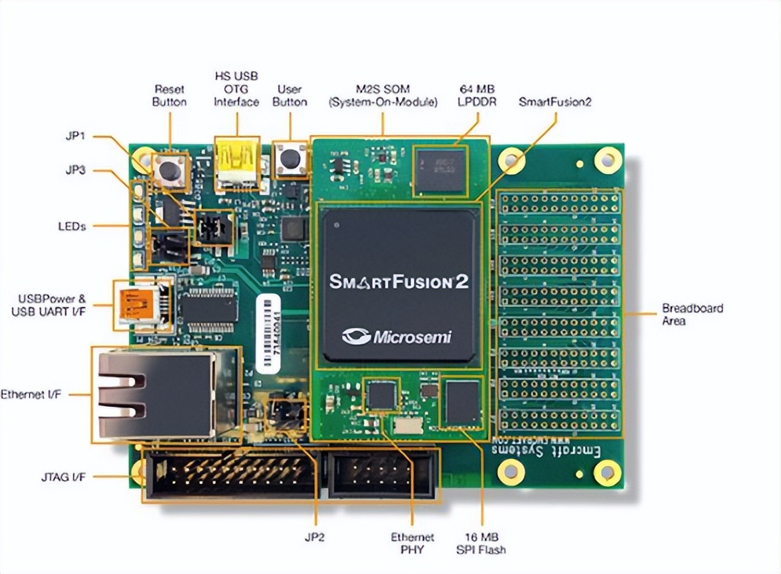 Implementation of Microcontroller Subsystem Based on FPGA Architecture - iMedia