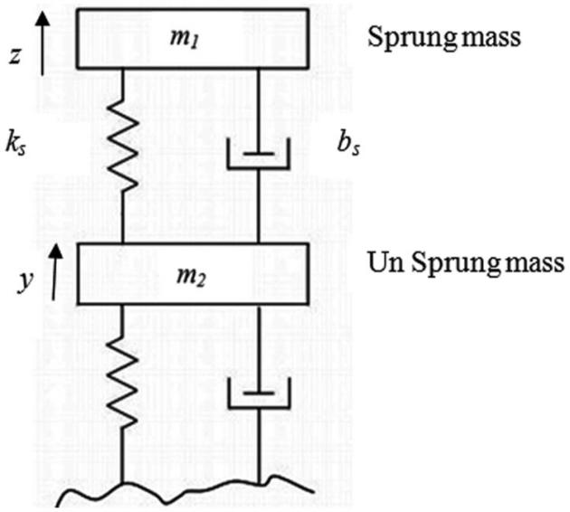 Analysis and Research of Vehicle Suspension System with Variable ...