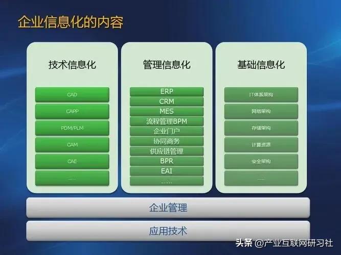 Three Stages of Digital Transformation: Informatization-Digitalization ...