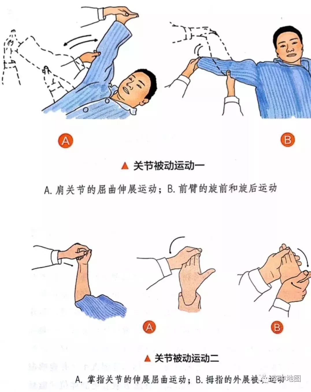 Diagram of stroke rehabilitation motor function training - iNEWS