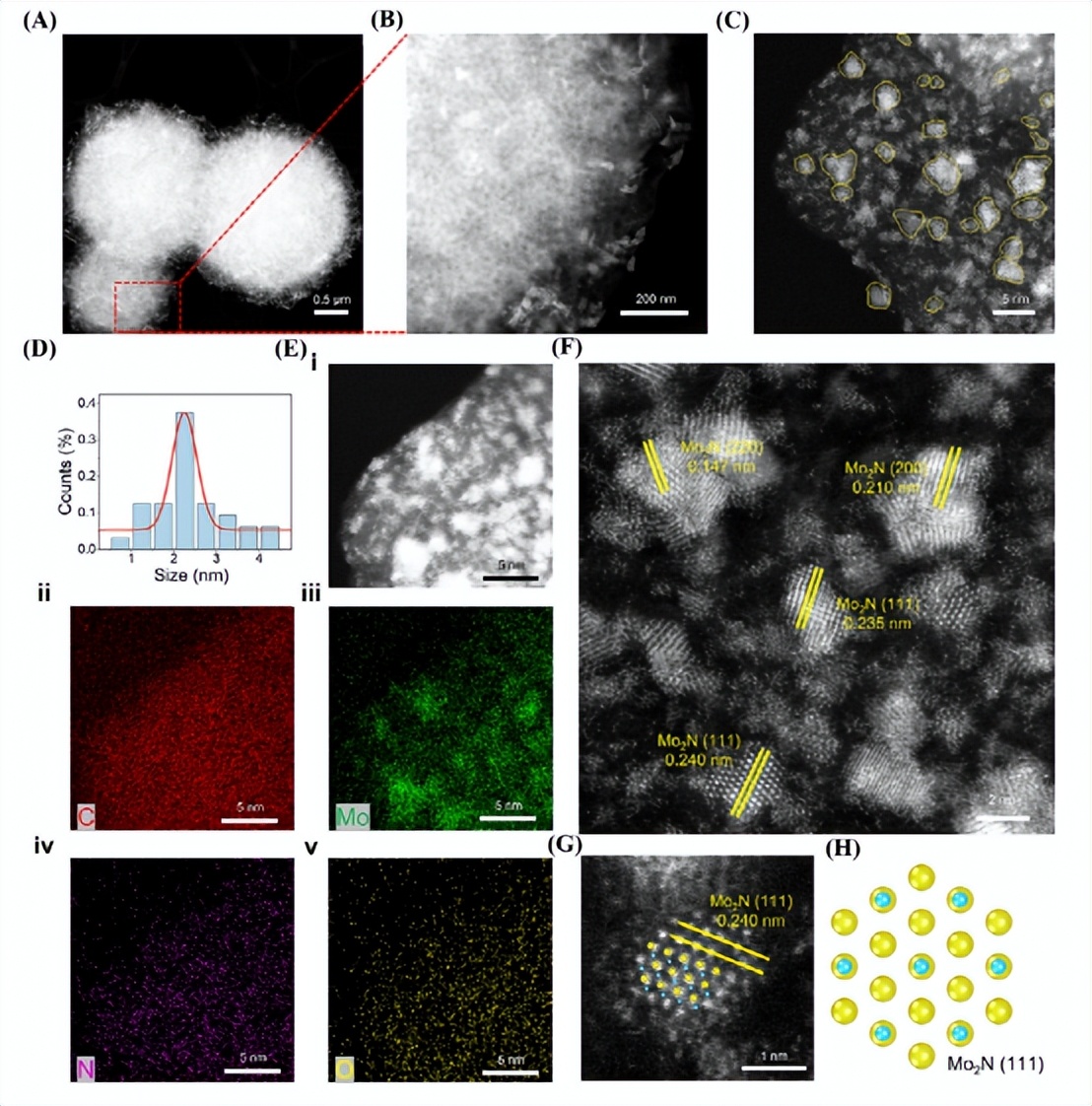 Sichuan University: Metal nitride clusters with moderate binding force ...