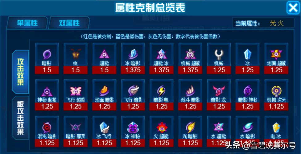 Purcell: It was Chloe's fault!October peak Ji Kecan!Burning ash ...