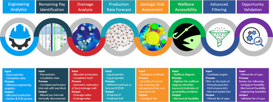 The "Reservoir" AI platform accelerates the identification process of ...