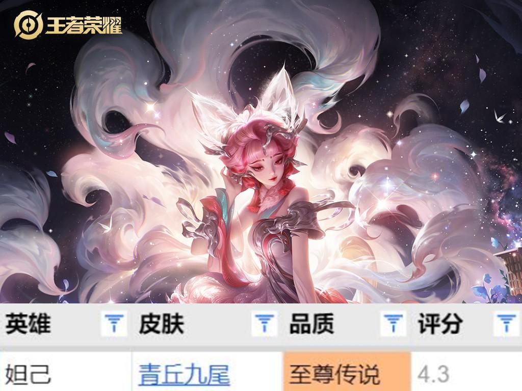 Daji Nine-Tails skin score is here, Minghuiyi's fate is hard to escape ...