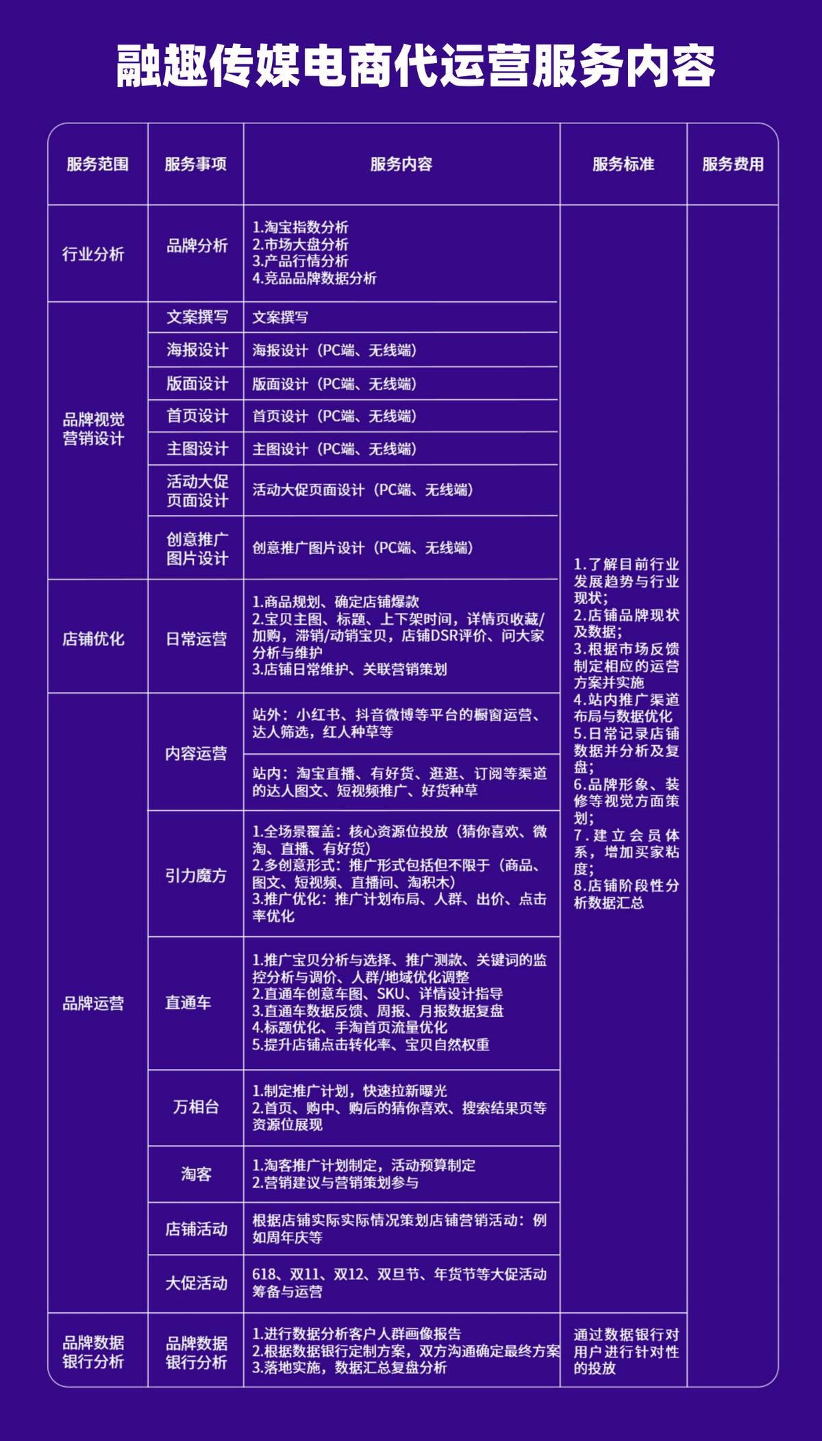 E-commerce agent operation e-commerce - iNEWS