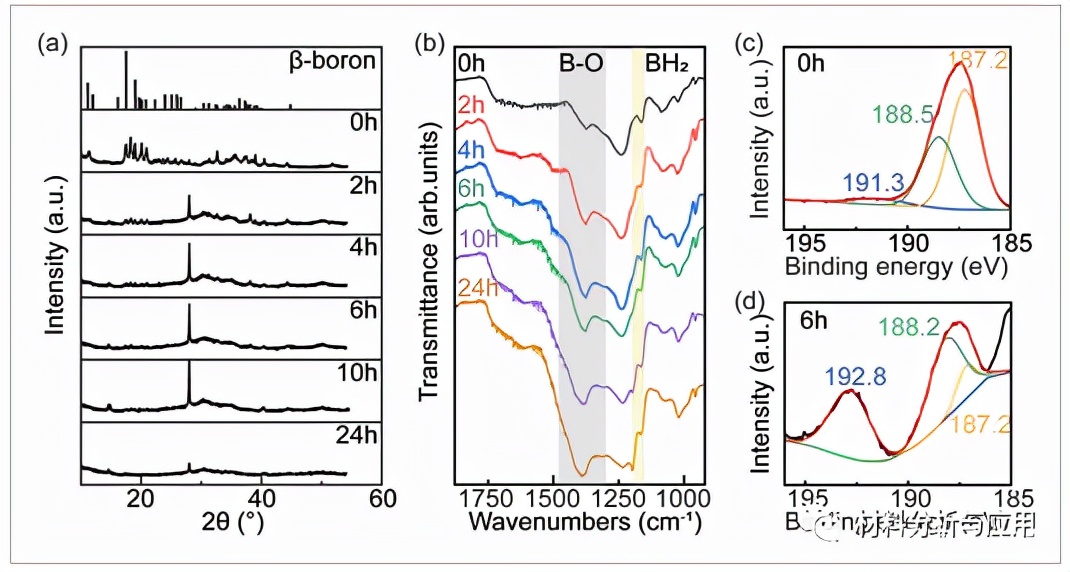 Tsinghua: pristine and defective 2D boronene/graphene heterostructures ...