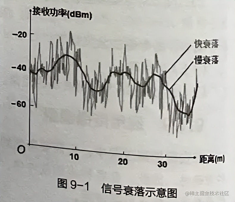 5G wireless technology basic self-study series - iMedia