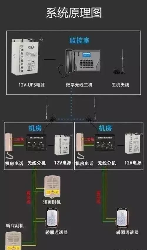 What is elevator five-way call?How to construct and install? - iNEWS