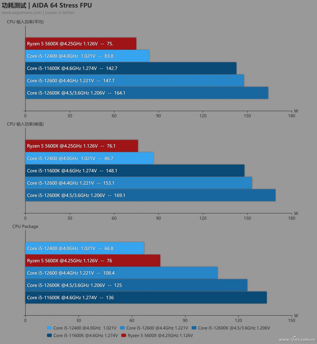 How about only one "K" Core 12600 missing? - iNEWS