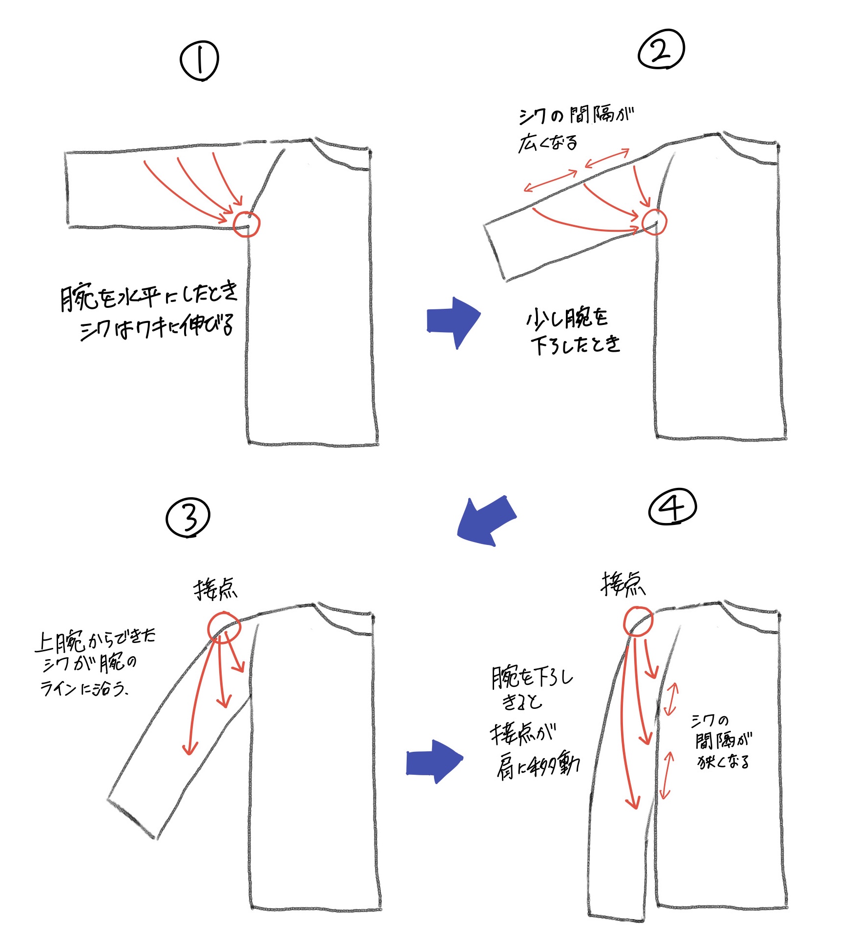 How to draw t-shirt folds?Teach you clothes wrinkles that novices can ...