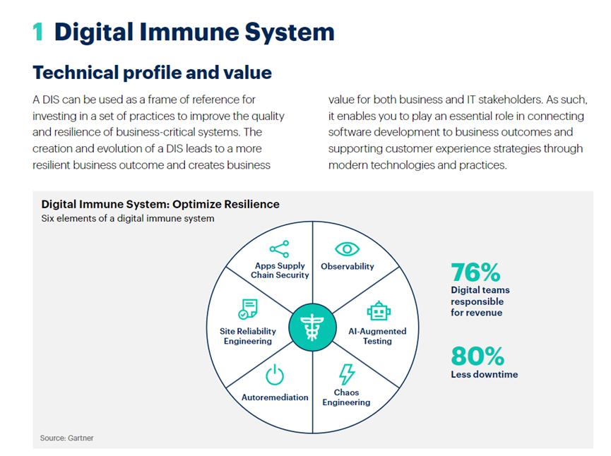 Gartner Releases Top 10 Strategic Technology Trends for Enterprises in ...
