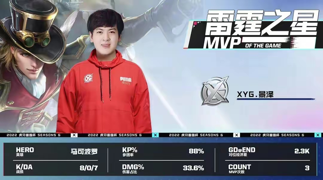 AG被XYG青訓隊零封，是AG狀態太差了，還是張大仙撿到寶了？ - 資訊咖