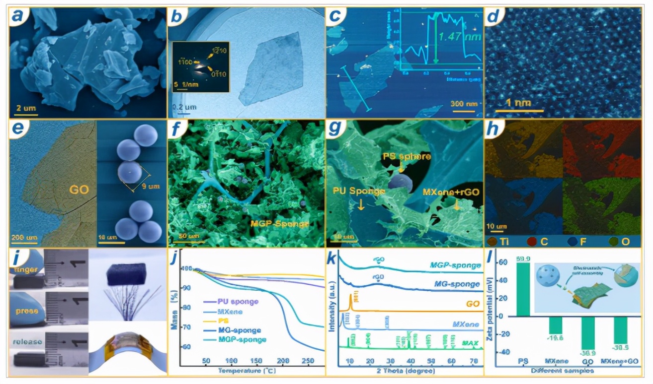 MXene/rGO/PS Multiphysics Network Architecture for High-Performance Pressure Sensors - iNEWS