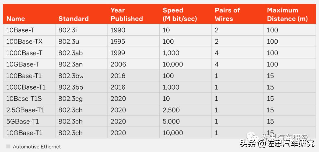 Qualcomm's fourth-generation cockpit SA8295P's new business model ...