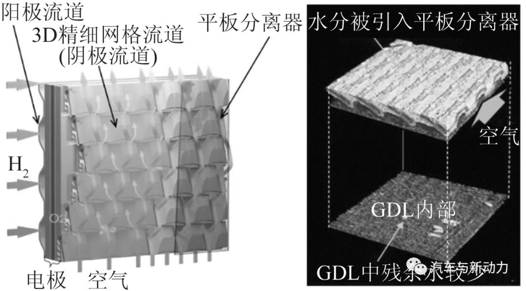 Research progress of new high-performance MIRAI fuel cell stack - iNEWS
