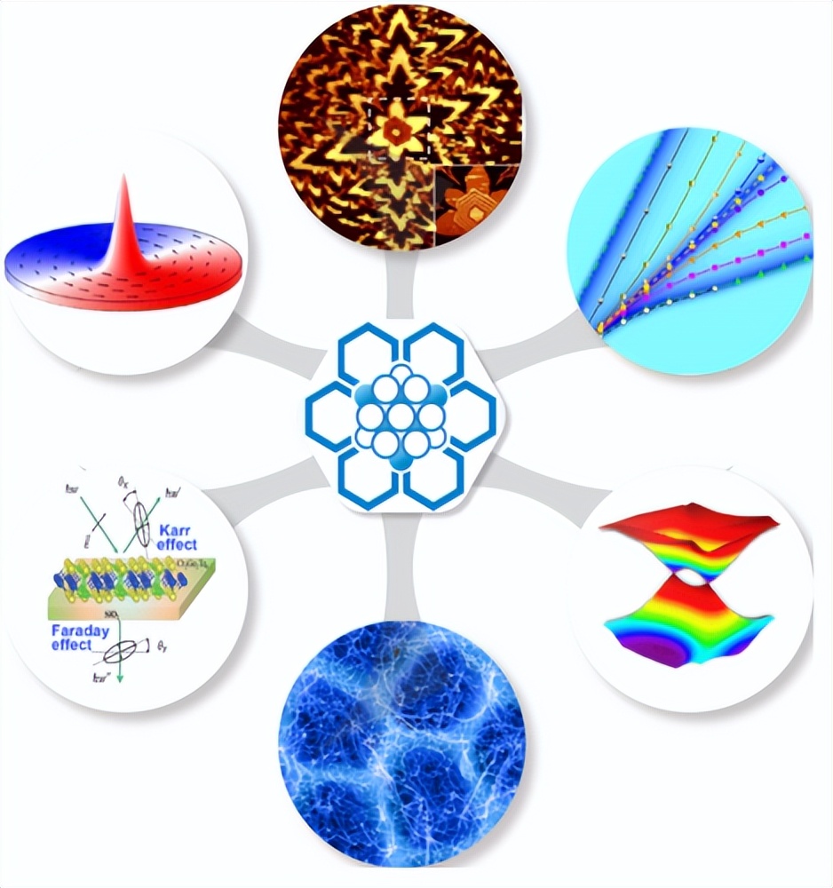 Research progress in different fields such as basic concepts and ...