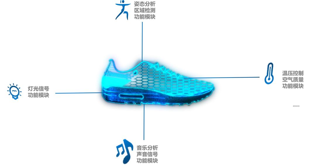 Micro Team Releases Krypton Smart Shoes Middleware Solution - iNEWS