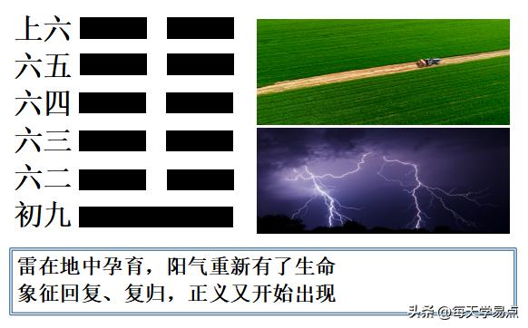 The Lei Fu hexagram of the sixty-four hexagrams of the Book of Changes ...