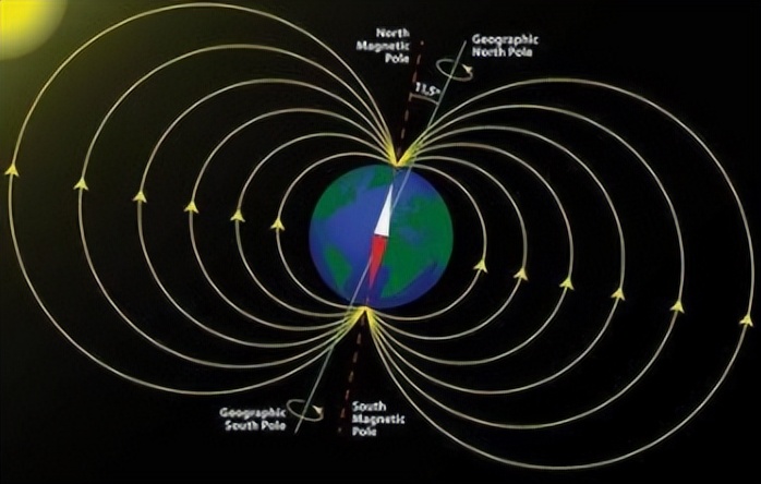 Analysis - External and Internal Disturbances for Space Telescopes - iNEWS