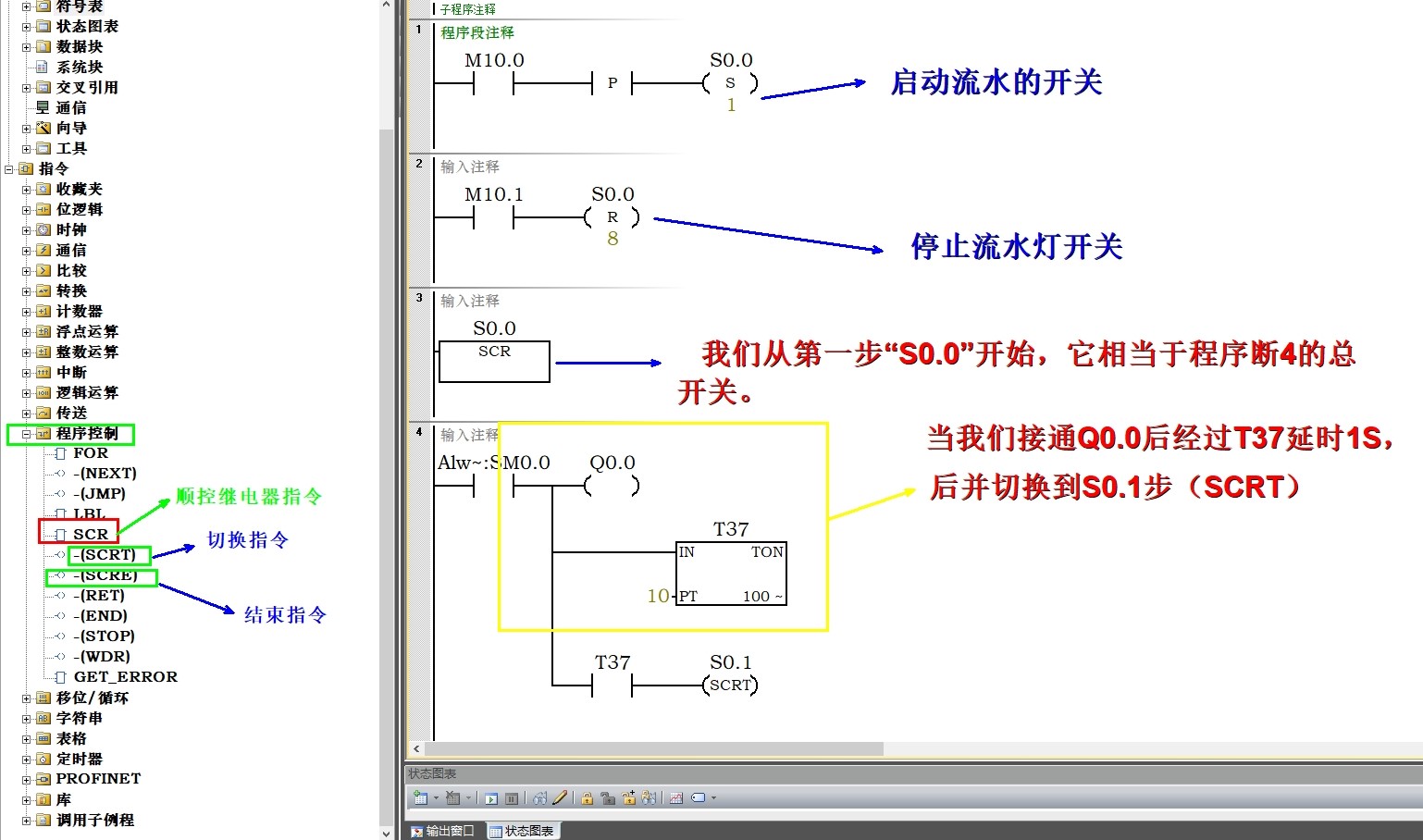 Use the sequential control SCR instruction to complete the lighting of ...